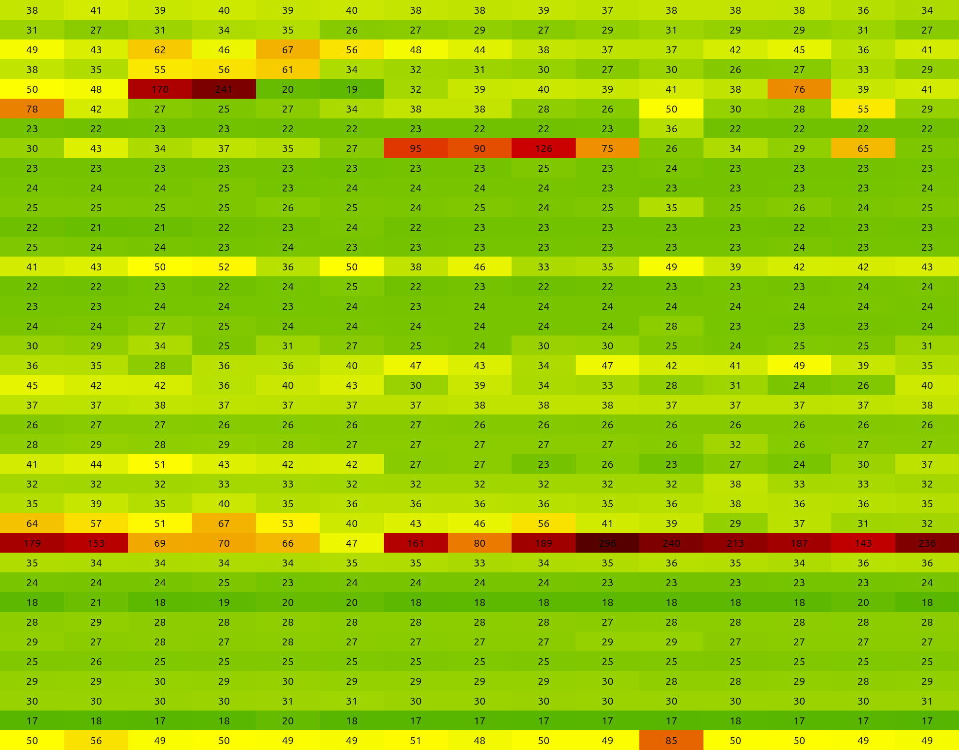 Features – LibreQoS