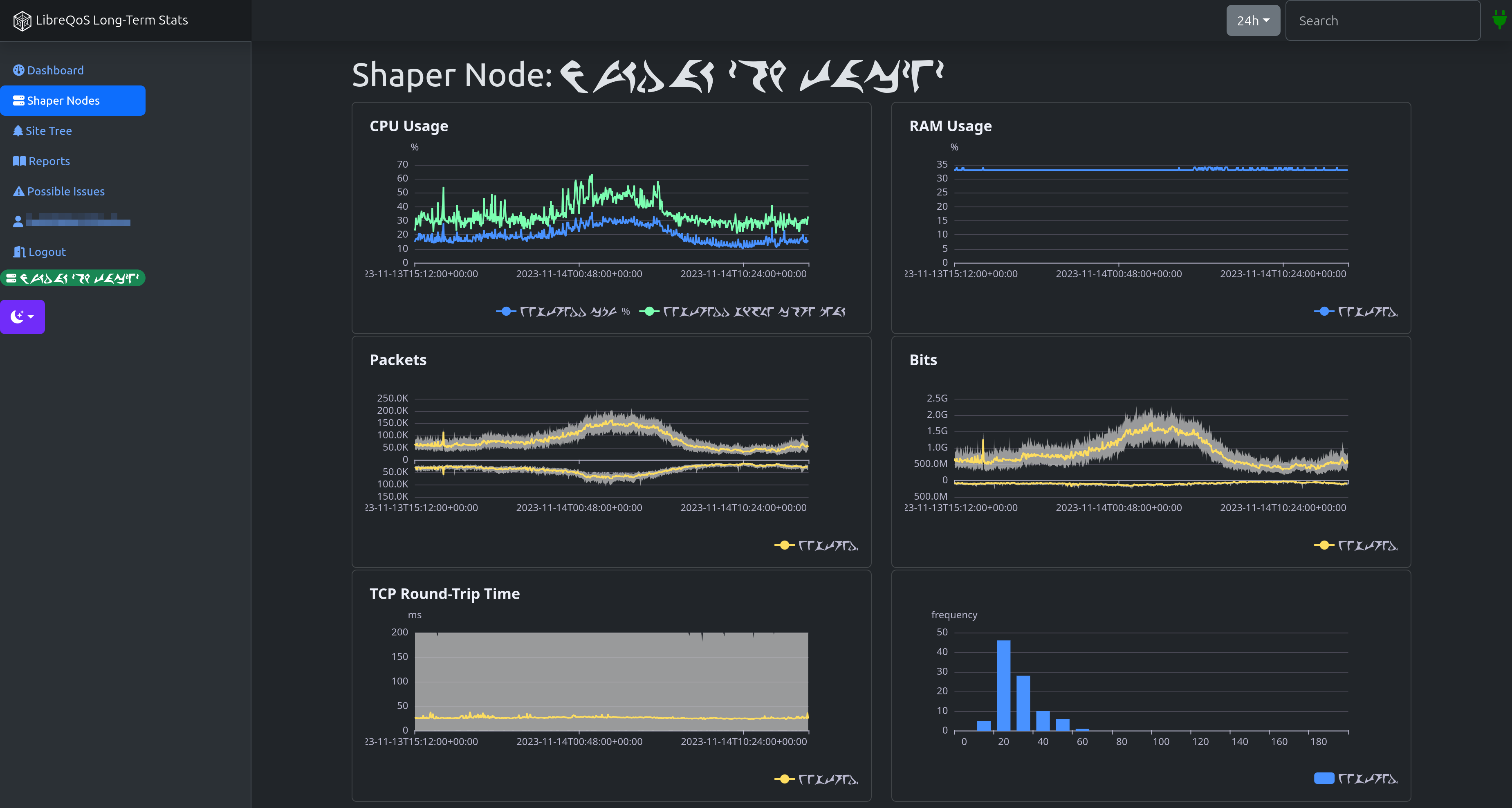 Long Term Stats (LTS) – LibreQoS